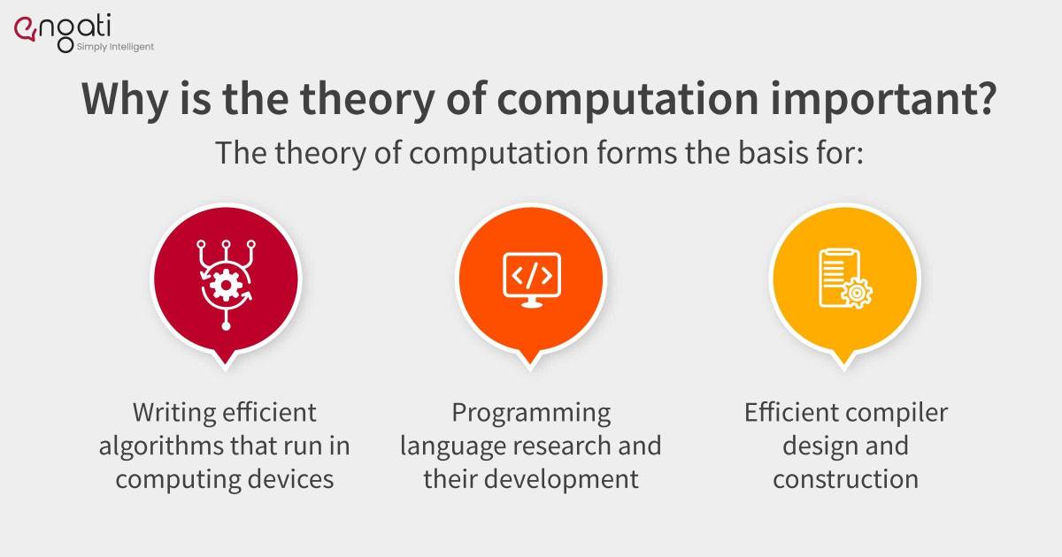Theory Of Computation Engati